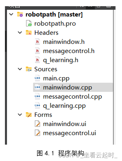基于强化学习的智能机器人路径规划算法研究（附代码） | Siyuan Yin