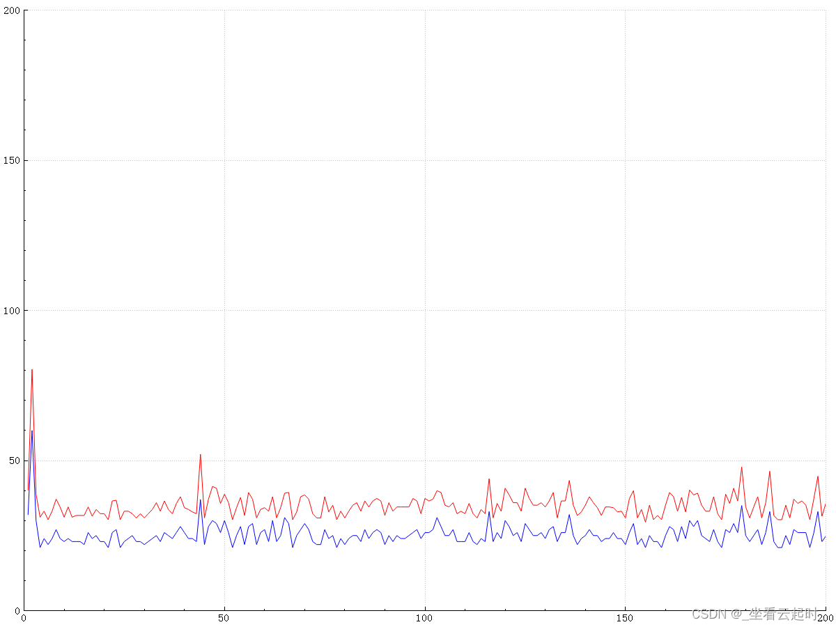 基于强化学习的智能机器人路径规划算法研究（附代码） | Siyuan Yin